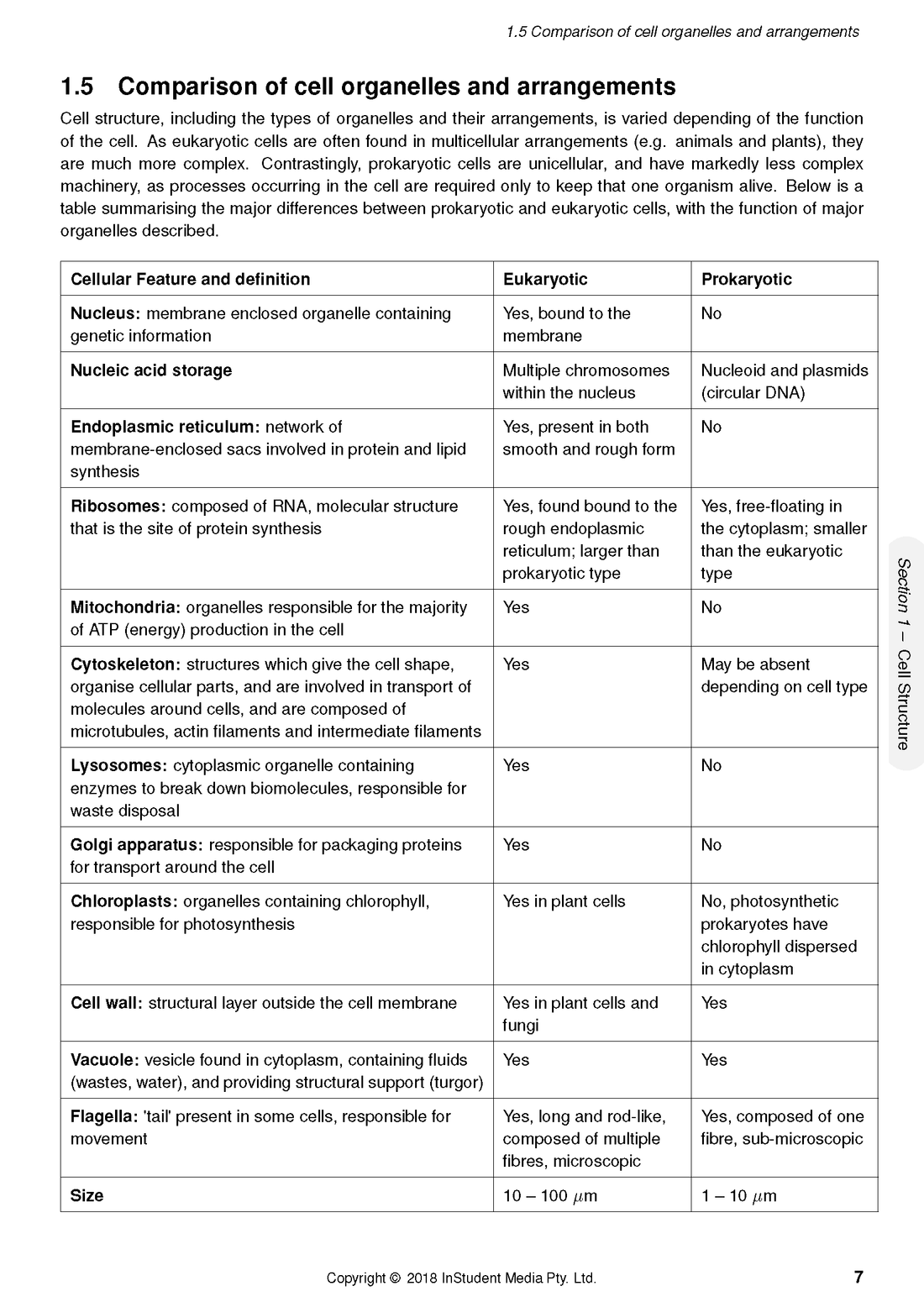 ATAR Notes HSC Year 11 Biology Complete Course Notes