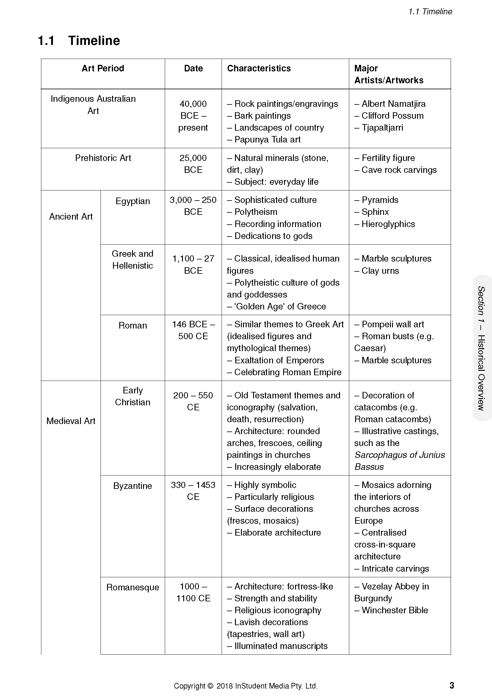 ATAR Notes HSC Year 12 Visual Arts Complete Course Notes