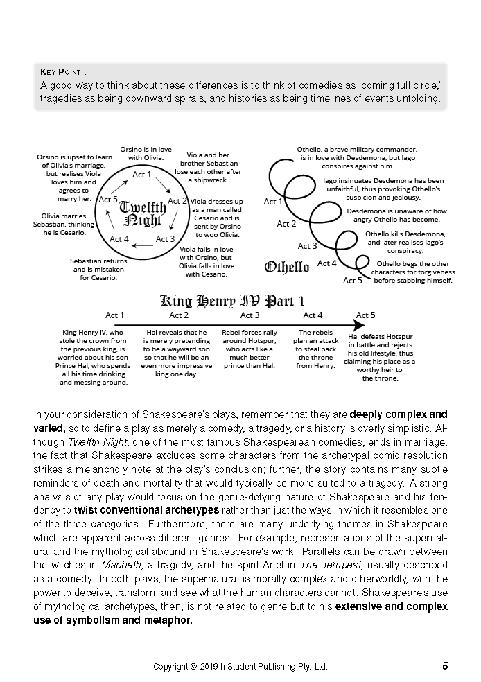 The ATAR Notes Analysis Guides: How To Analyse Shakespeare