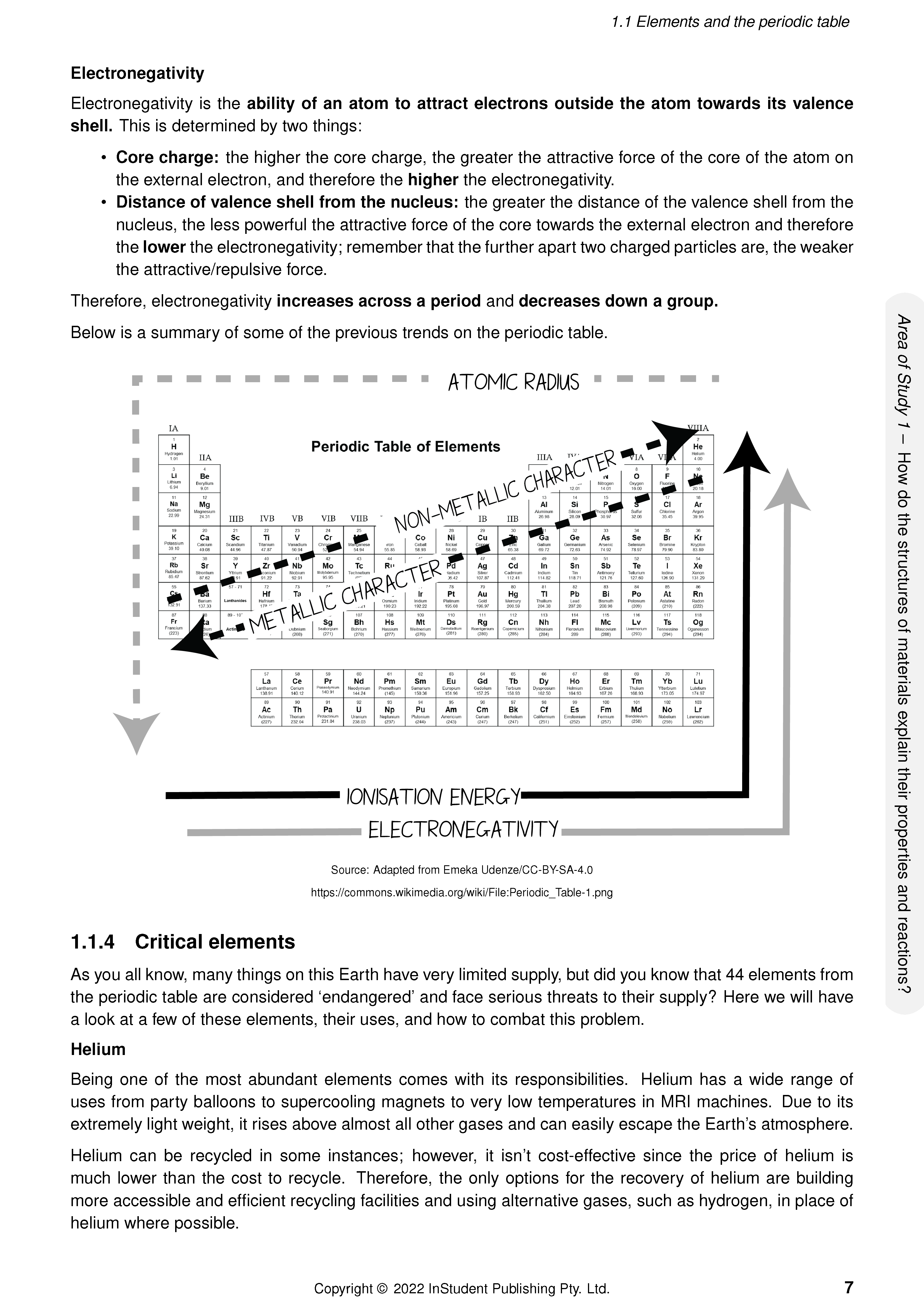 ATAR Notes VCE Chemistry 1&2 Notes (2023-2024)