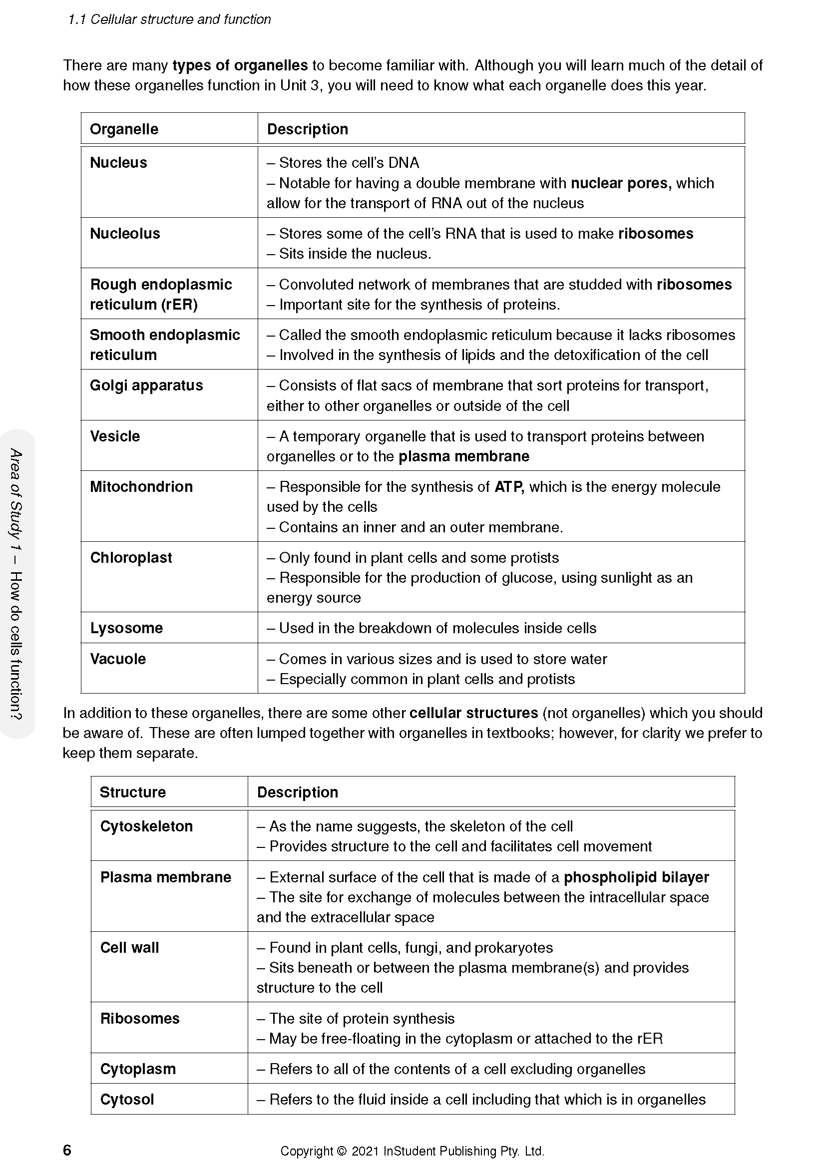 ATAR Notes VCE Biology 1&2 Complete Course Notes