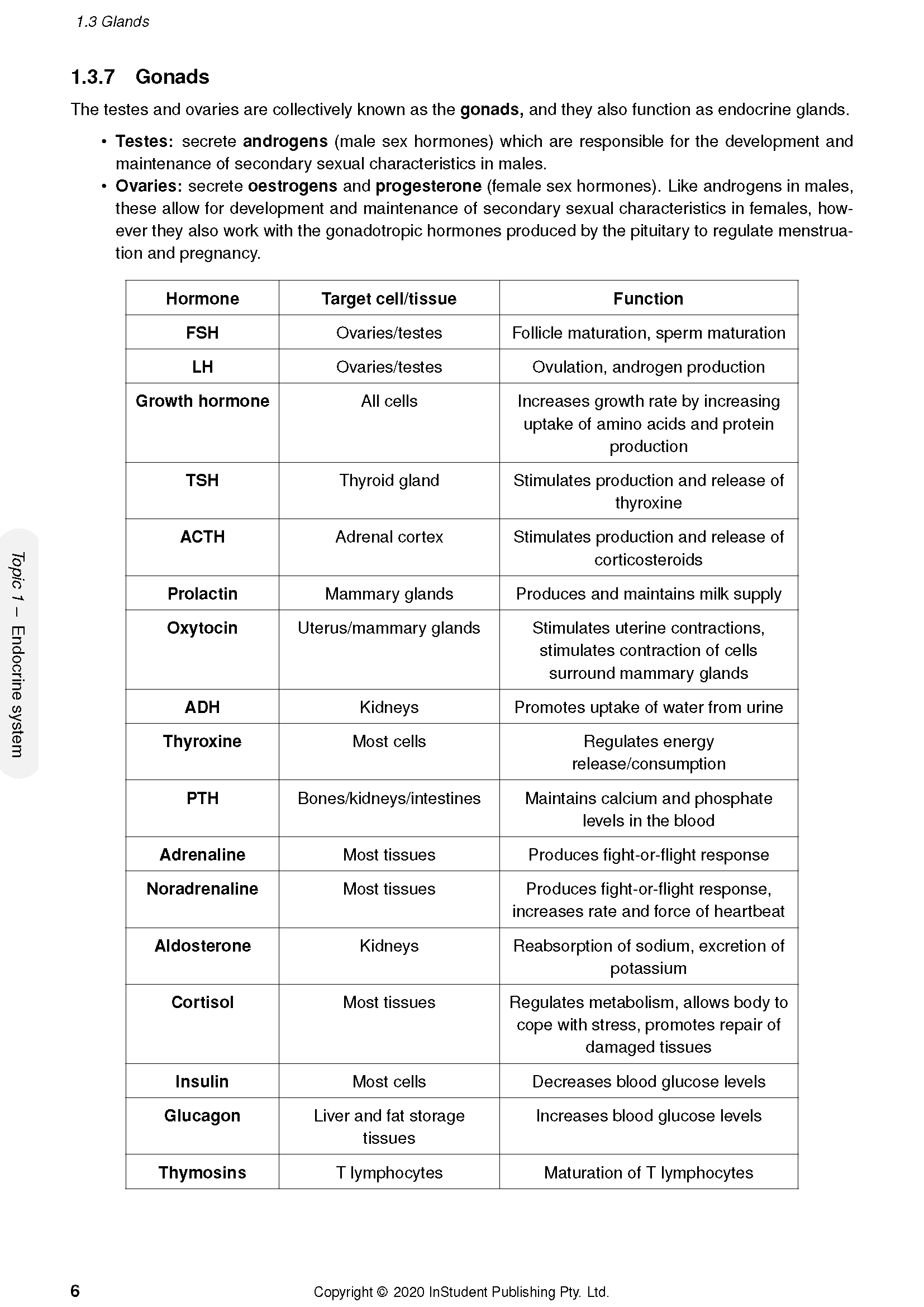 ATAR Notes WACE Year 12 Human Biology 3&4 Notes (2024-2026)